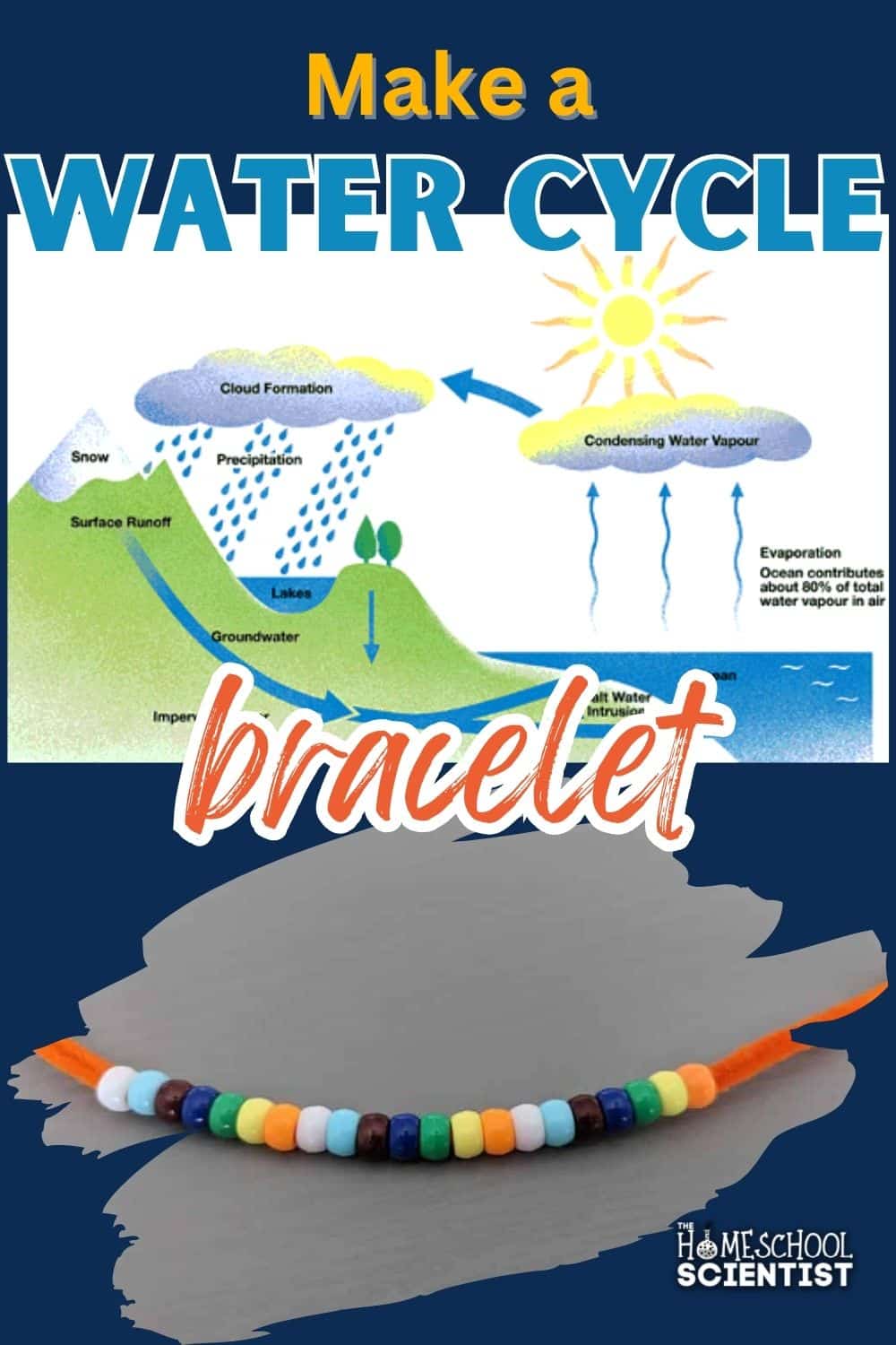 Water Cycle Bracelet - The Homeschool Scientist