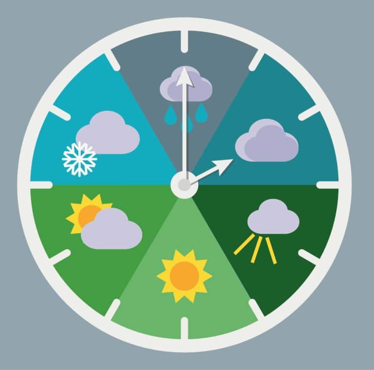 Make a Thermometer Weather Activity - The Homeschool Scientist