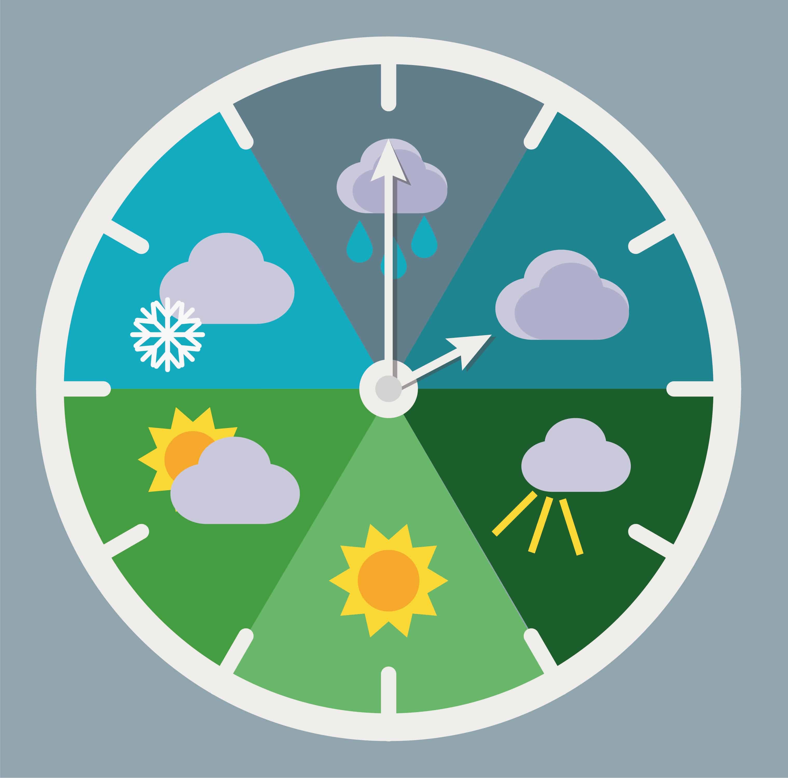 Make a Thermometer Weather Activity - The Homeschool Scientist